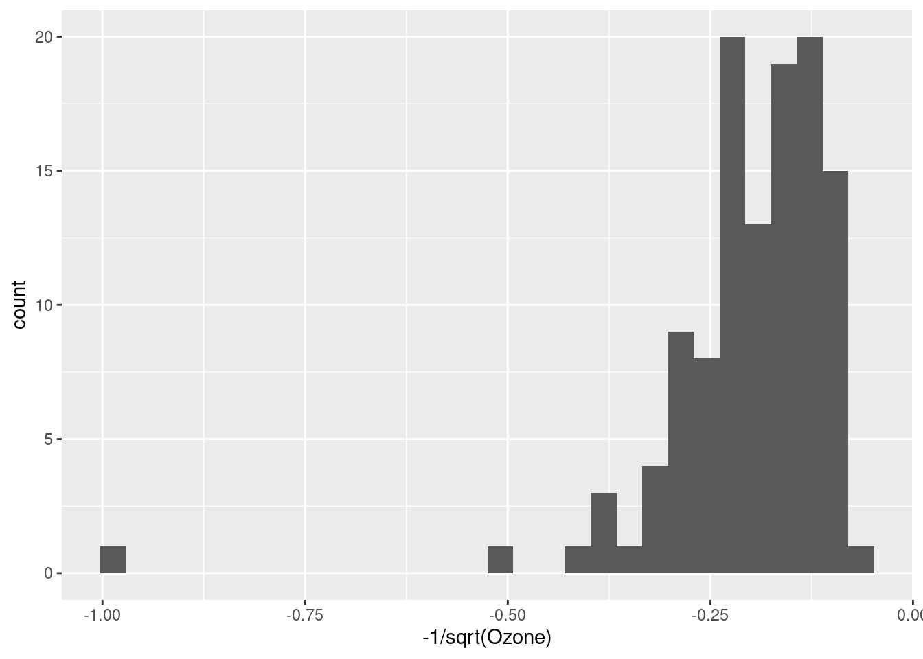 Applying (log) transformations in R – INST 314 (Summer 2025)