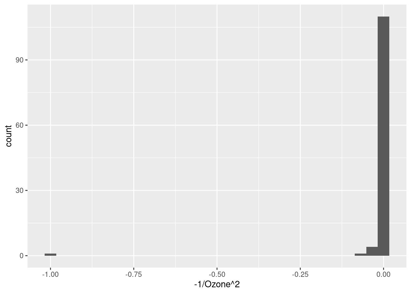 Applying (log) transformations in R – INST 314 (Summer 2025)